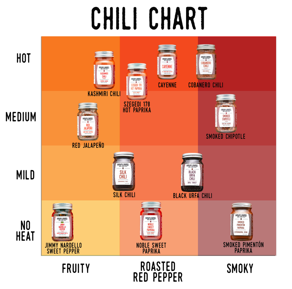 Chili Collection – Burlap & Barrel