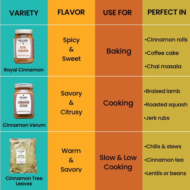 Royal Cinnamon • Extra Sweet & Spicy Vietnamese Cinnamon | Burlap & Barrel